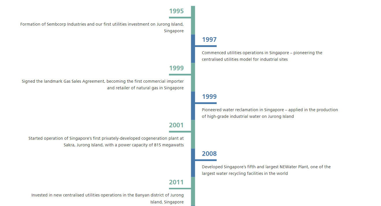 Journey in Singapore | Sembcorp
